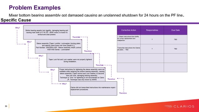 Coaching Problem Solving v3 FEB2023.pptx