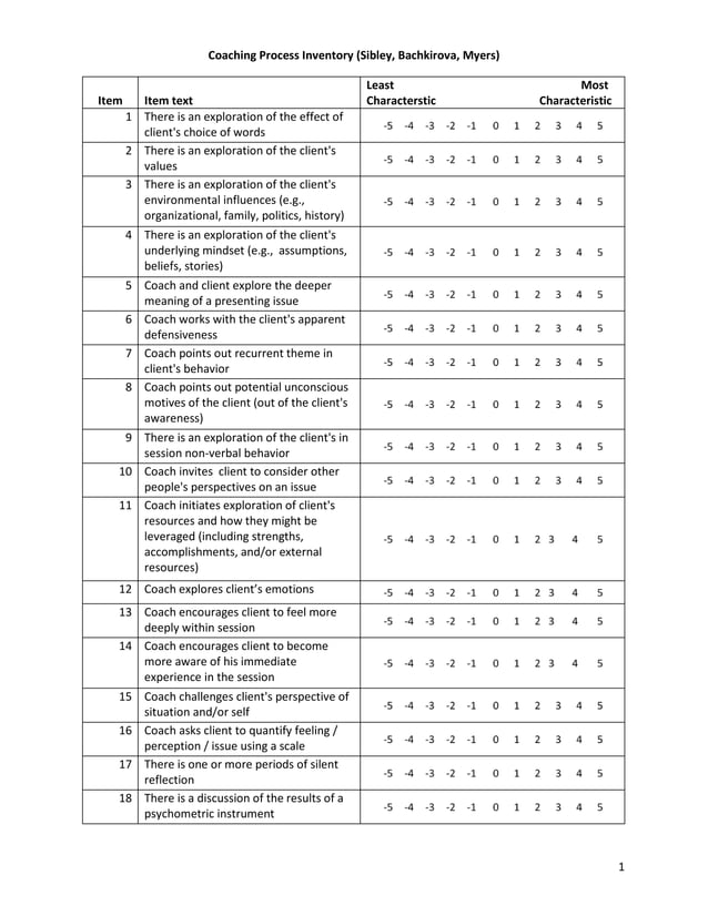 Coaching process inventory with likert scale | PDF