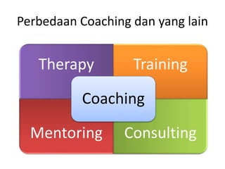 Coaching process | PPT
