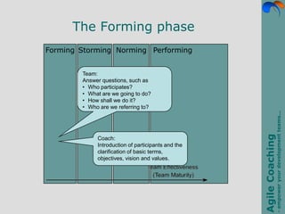 Coaching Scrum Teams | PDF