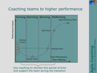 Coaching Scrum Teams | PDF