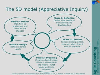Coaching Scrum Teams | PPT