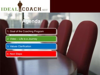 Coaching session 1 power point values clarification | PPT