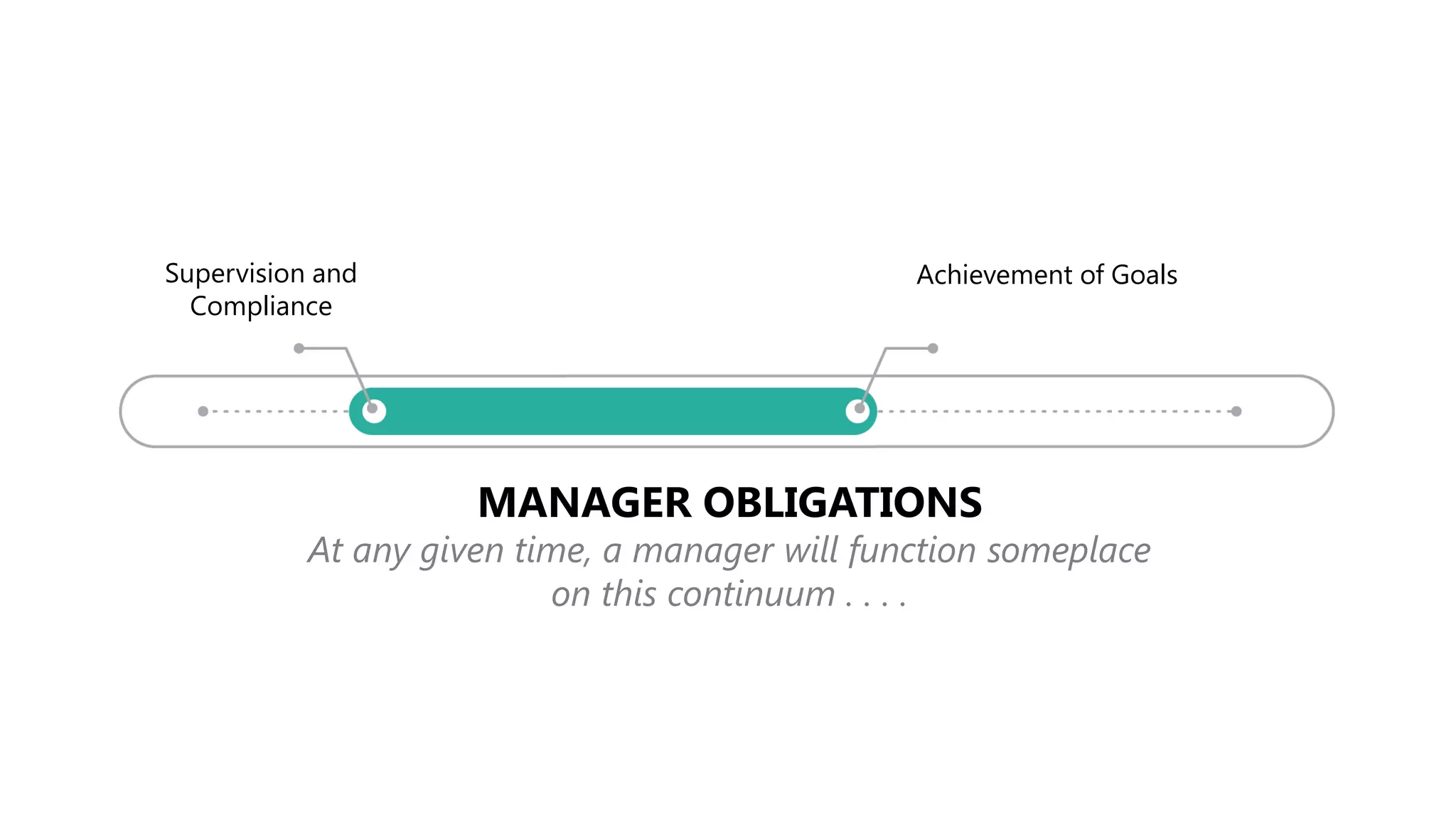 Developing the Coaching Skills of Your Managers and Leaders | Webinar ...