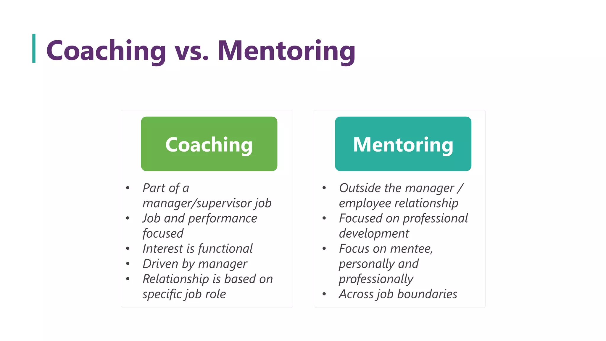 Developing the Coaching Skills of Your Managers and Leaders | Webinar ...