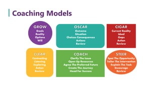 Developing the Coaching Skills of Your Managers and Leaders | Webinar ...
