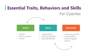 Developing the Coaching Skills of Your Managers and Leaders | Webinar ...