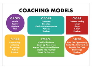 Coaching Skills for Your Managers and Leaders - Webinar 10.21.14