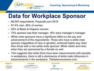 Mentorship, Coaching and Workplace Sponsorship | PPT