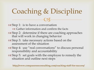Coaching Staff for Success | PPTX