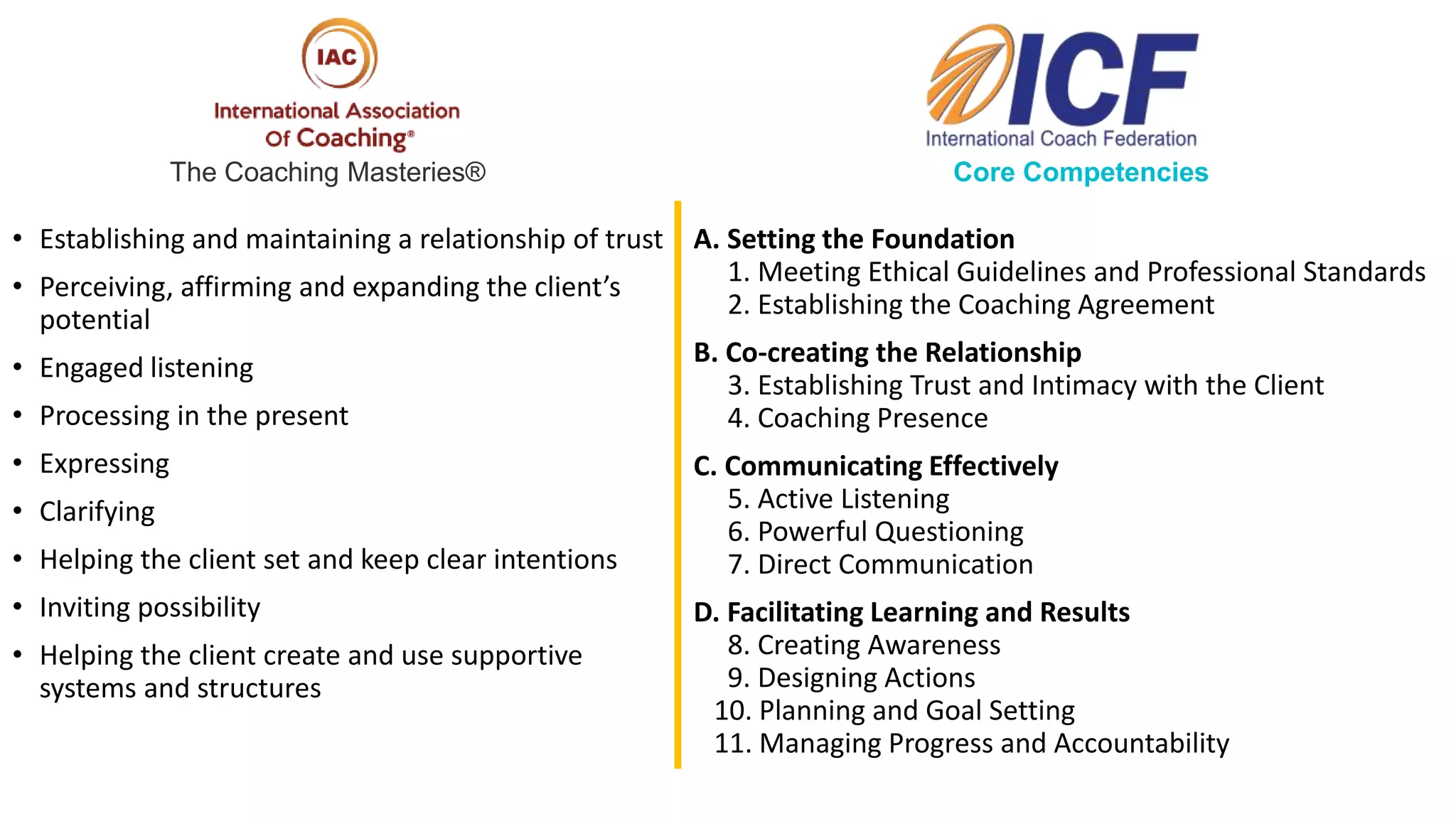 Coaching stance and icf core competencies | PPTX
