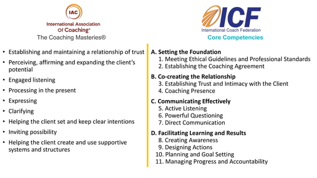 Coaching stance and icf core competencies | PPTX
