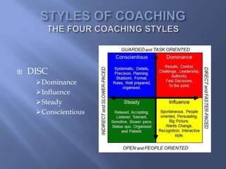 Coaching styles | PPTX