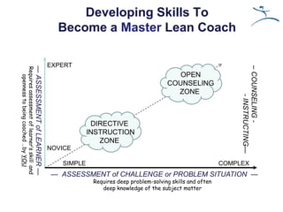 Coaching: A Core Skill for Lean Transformational Leadership | PPTX