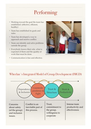 Coaching teams to self organization | PDF