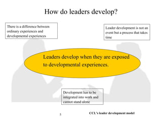 Coaching to develop leaders | PPT