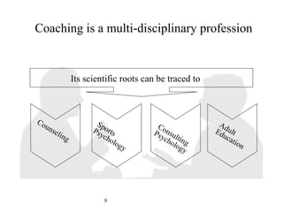 Coaching to develop leaders | PPT