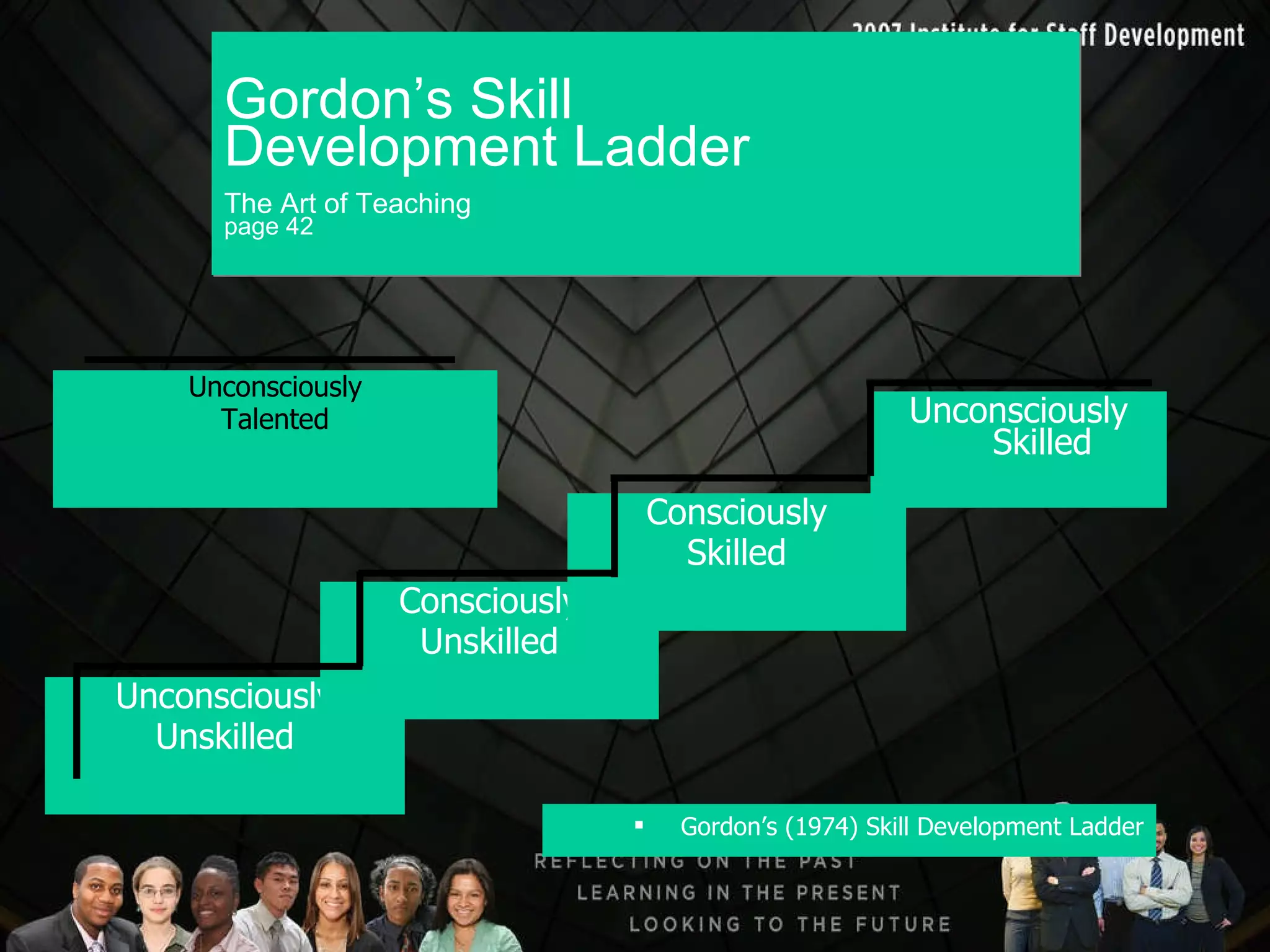 Coaching to improve teaching and learning | PPT