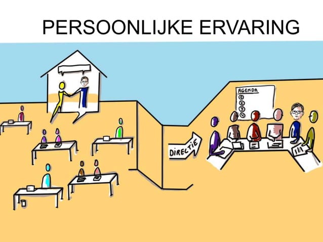 Coaching visie strategie | PPTX