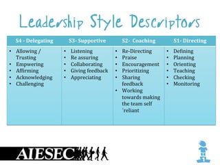 Coaching visit lead situational leadership | PDF | Career Advice | Careers