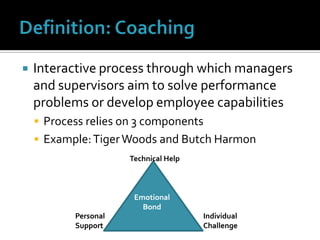 Coaching And Mentoring Ppt