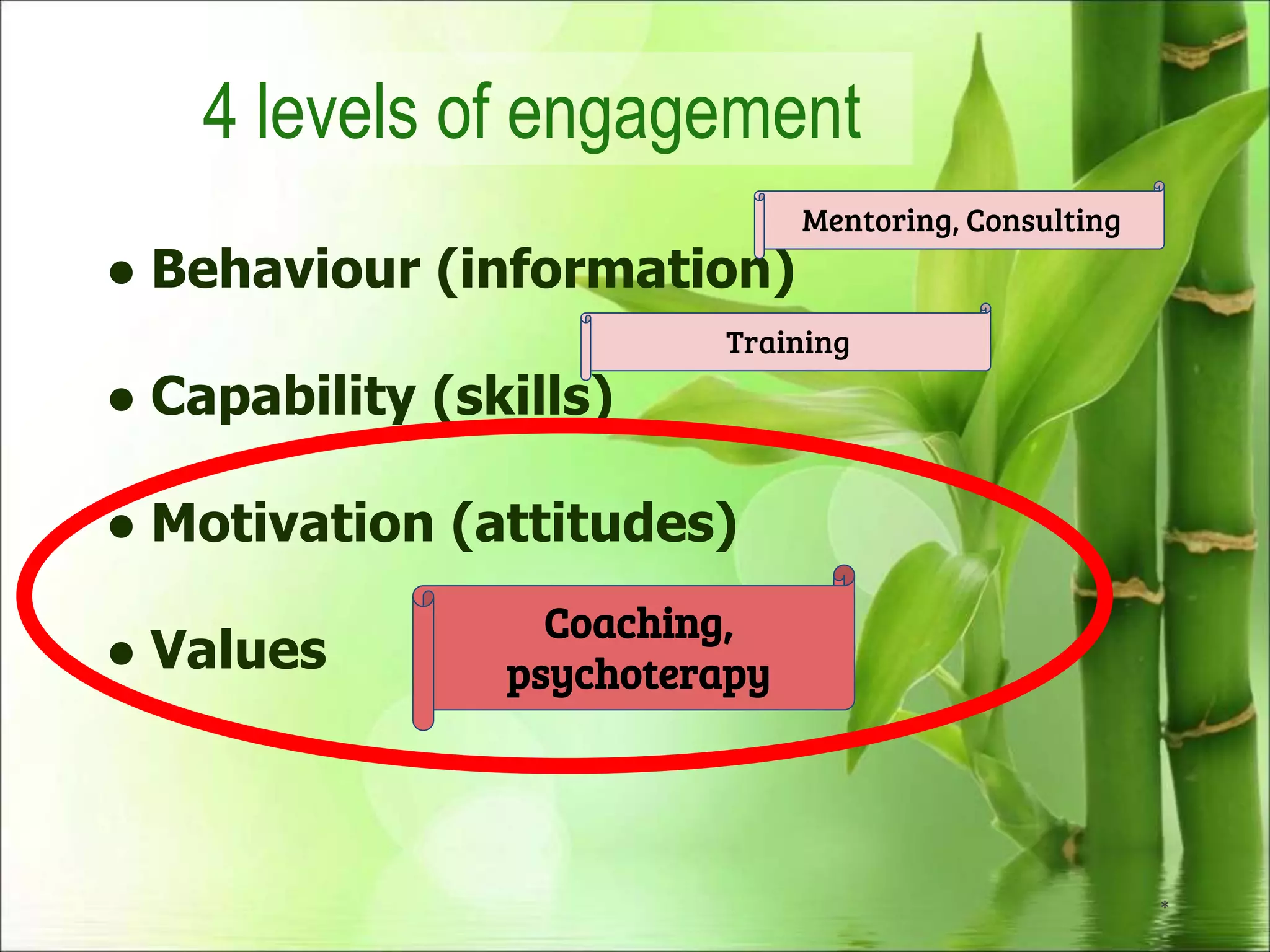 Coaching basics.pptx