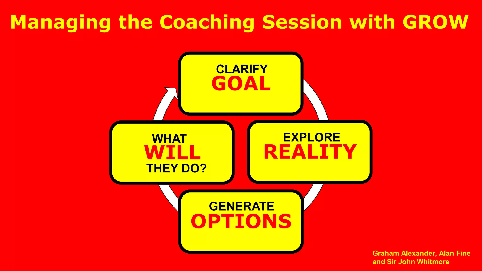 Coaching with GROW by Skills Channel TV | PPTX