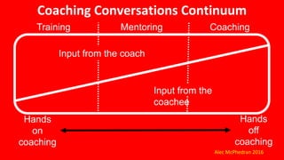 Coaching with GROW by Skills Channel TV | PPTX