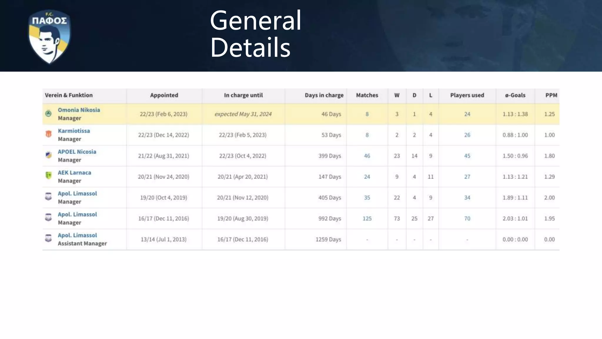 Coach Report - Sofronis Avgousti.pptx