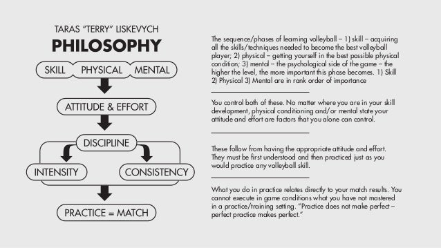 Volleyball Coaching Philosophy Coaching Volleyball Successfully
