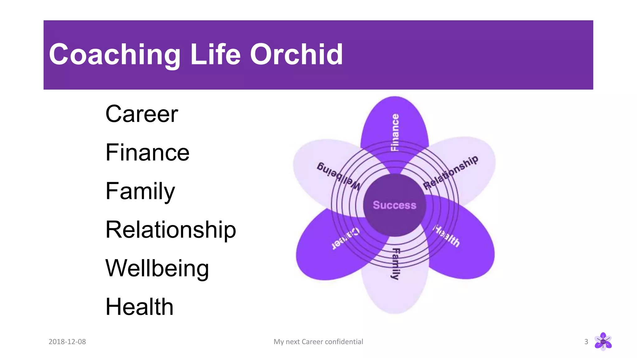 Coach yourself to be financially comfortable | PPT