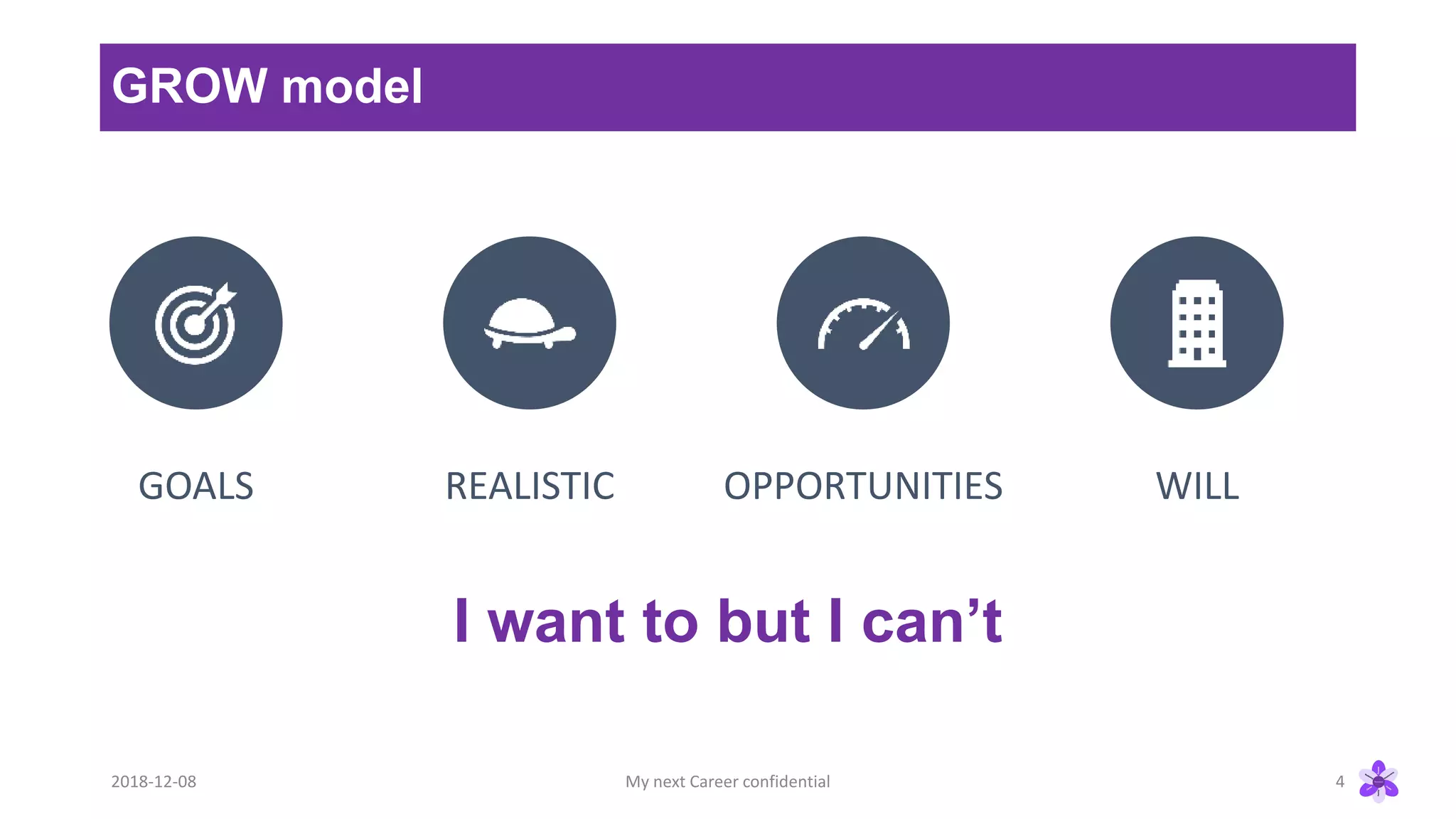 Coach yourself to be financially comfortable | PPT