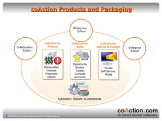 coAction.com - Overview | PPT