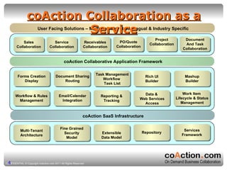 coAction.com - Overview | PPT