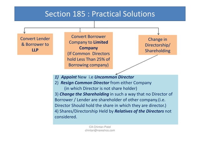 Companies Act 2013 : Loans, Advances and Related Party Transactions ...