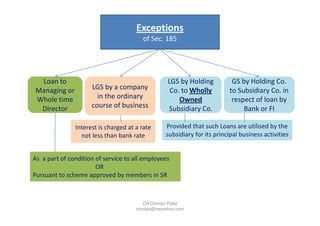 Companies Act 2013 : Loans, Advances and Related Party Transactions ...