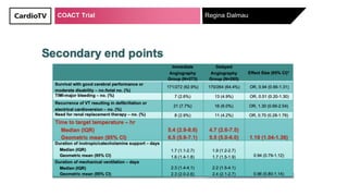 Coact trial | PPT