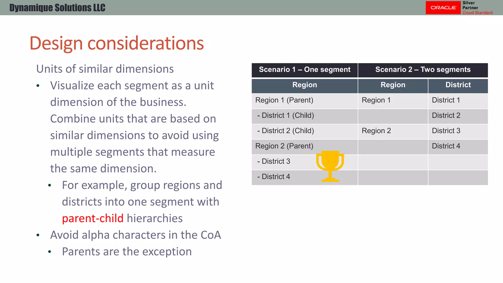 Designing a Chart of Accounts and Enterprise Structure in Oracle Fusion ...