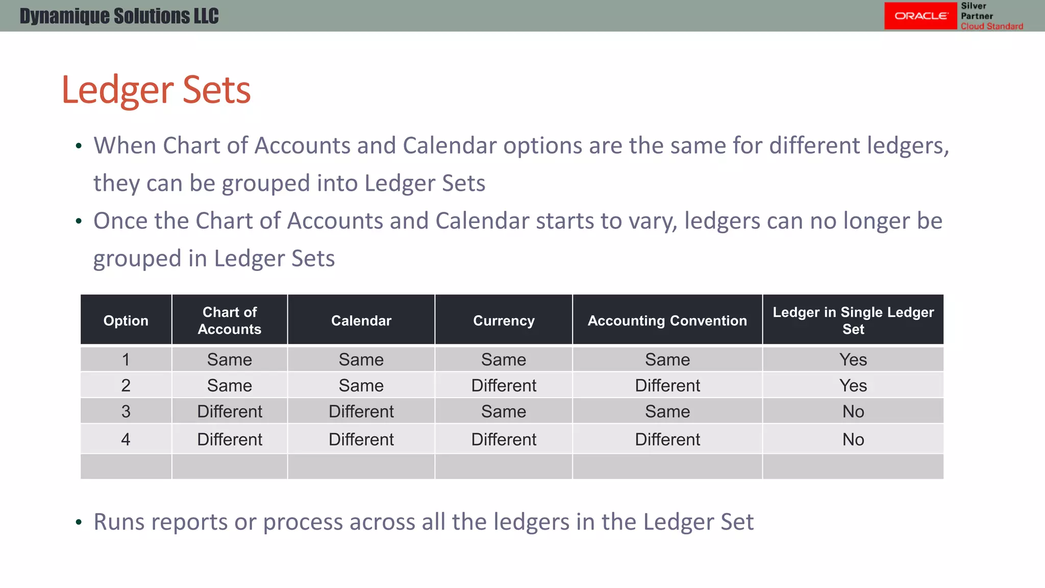 Designing A Chart Of Accounts And Enterprise Structure In Oracle Fusion