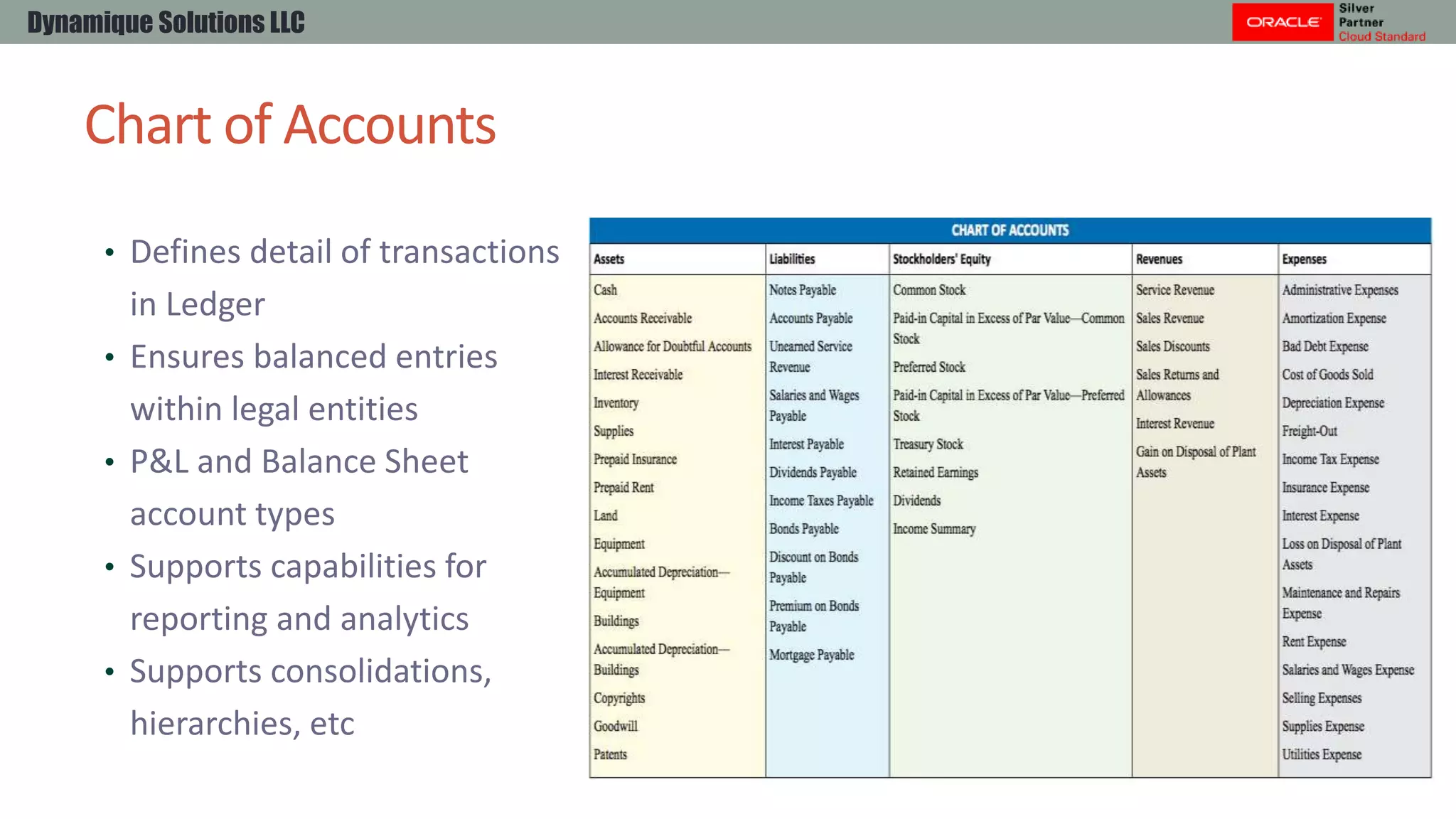 Designing a Chart of Accounts and Enterprise Structure in Oracle Fusion ERP Cloud | PPTX