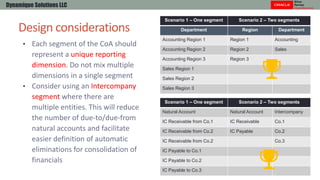 Designing a Chart of Accounts and Enterprise Structure in Oracle Fusion ...