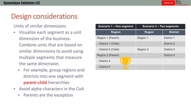 Designing a Chart of Accounts and Enterprise Structure in Oracle Fusion ...