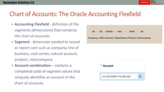 Designing a Chart of Accounts and Enterprise Structure in Oracle Fusion ...