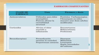 Coadyuvantes en el manejo del dolor y otros.pptm