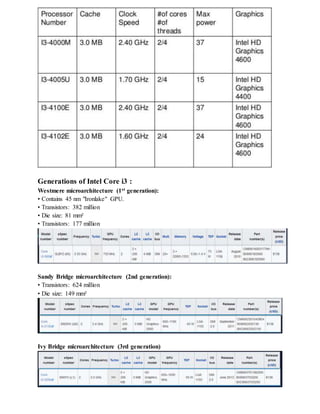 Case study on Intel core i3 processor. | DOCX