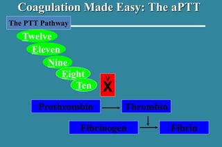 CoagMadeEasy.ppt