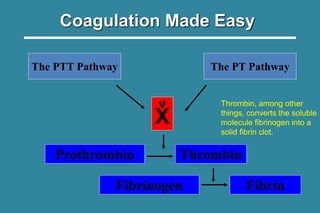 CoagMadeEasy.ppt