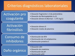 Coagulación intravascular diseminada CID | PPTX