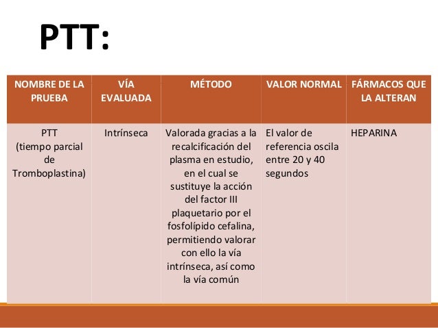 Coagulacion sanguinea