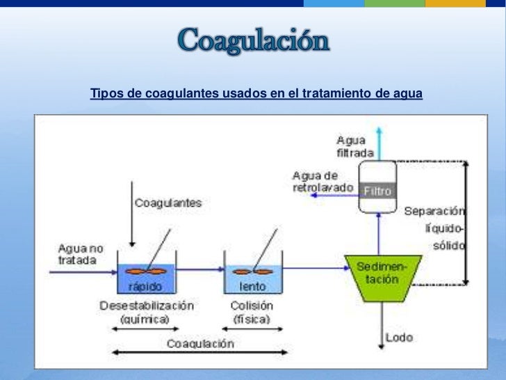 Coagulacion y floculacion